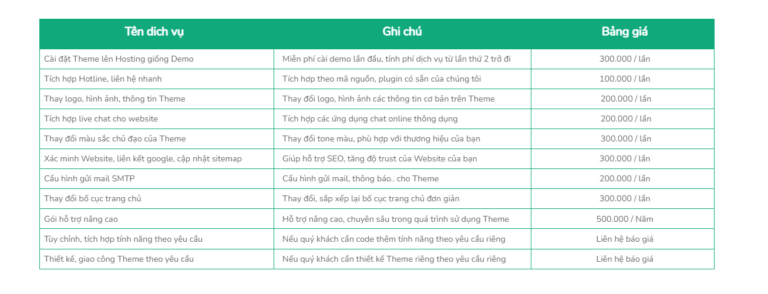 Làm đẹp cho bảng bằng code css trong Theme Flatsome - ThemeWP.vn
