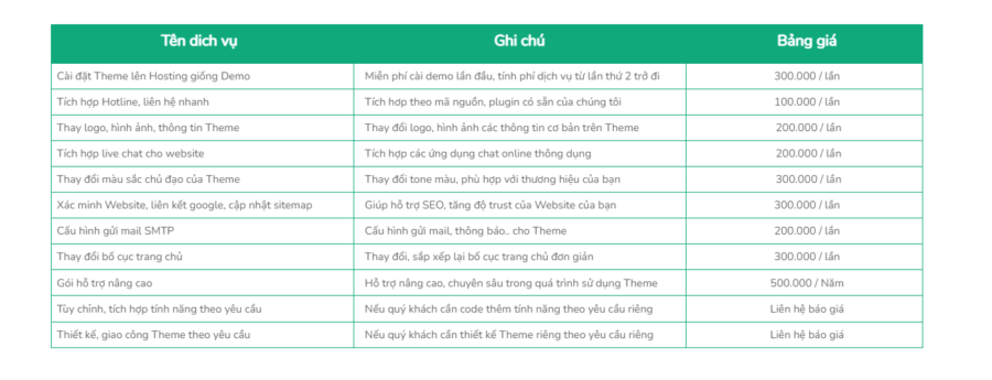 Làm đẹp Cho Bảng Bằng Code Css Trong Theme Flatsome Themewpvn